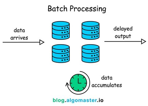 From Raw Data To Real Time Insights Building High Speed Data Pipeline Diagrams