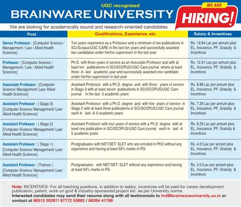 dr soumen saha posted on linkedin