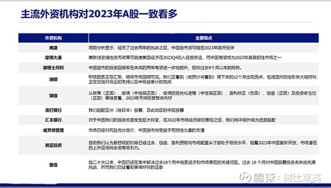 外资争分夺秒做多a股揭秘 算上虎年最后一个交易日的9256亿元，陆股通在今年1月短短14个交易日净买入的1125亿元，已经远远超过2022年
