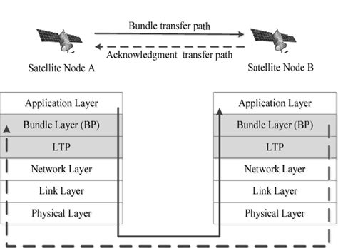 Figure 1 From A Queuing Based Available Bandwidth Estimation Algorithm
