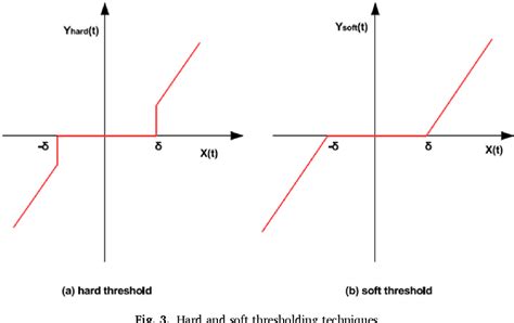Figure 3 From An Efficient Ecg Signals Denoising Technique Based On The Combination Of Particle