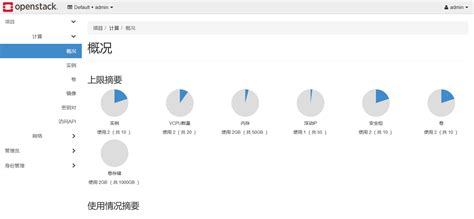 Openstack Horizon Web