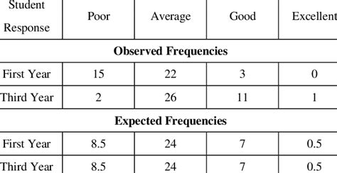Contingency Table For Fast Thinking Approach Download Scientific Diagram