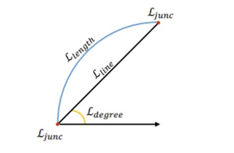 Paper Review Towards Light Weight And Real Time Line Segment