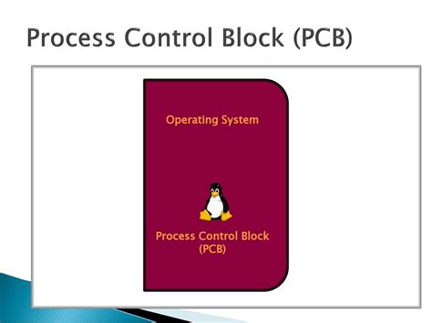 processor management damian gordon ppt download