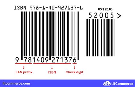 Learn About Ebay Product Identifiers To Boost Your Listings In 2025