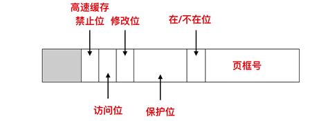 cpp interview 操作系统 md at main guaguaupup cpp interview GitHub