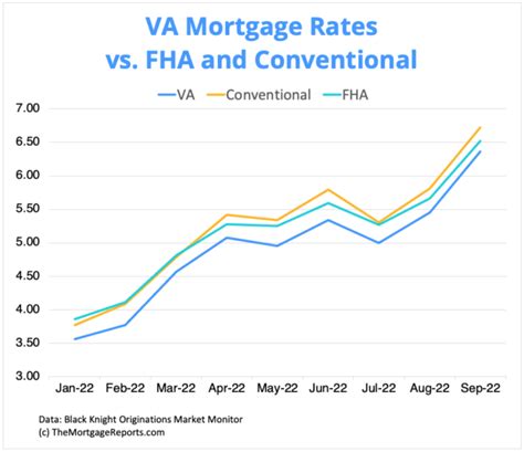 Mortgage Interest Rates April 2024 Winna Kamillah