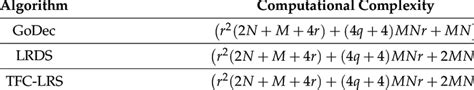 computational complexity of godec lrds and tfc lrs per iteration