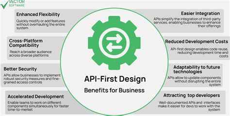 Architecting Digital Adaptability Modular Structure Api First Design And Other Quick Insights