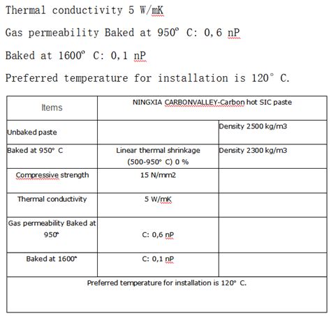 Carbon Hot Sic Paste Silicon Carbide Paste