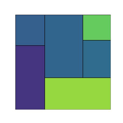 Treemap Python How To Make Condition In Treemap With Red As Negative