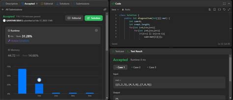 Leetcode Dsawithedslash 100daysofcode Gayathri Devi S