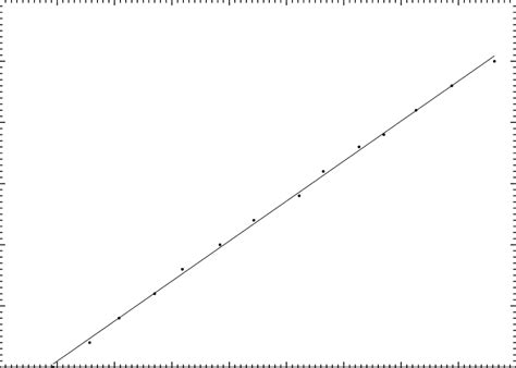 Calibration Of The Step Motor Position Download Scientific Diagram