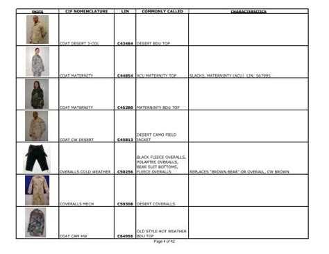 Photo Cif Nomenclature Li