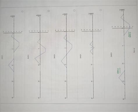 Refer To The Snapshot Graph At T 3s What Is