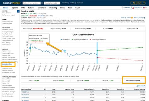 How Implied Volatility IV Affects Options Trading A Complete Guide