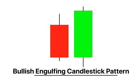 Bullish Engulfing Candlestick Pattern Pdf Guide