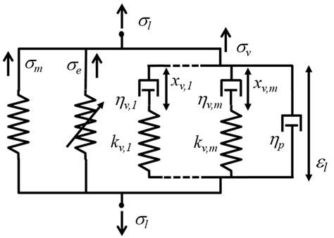 Equivalent Representation Of De Nonlinear Viscoelastic Model