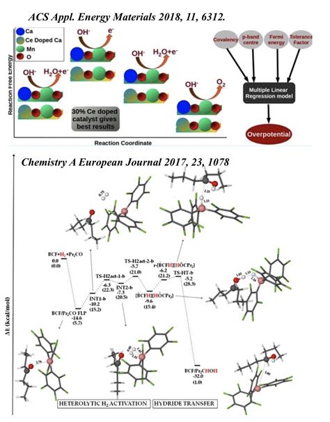 Homogeneous And Heterogeneous Catalysis Official Website Of