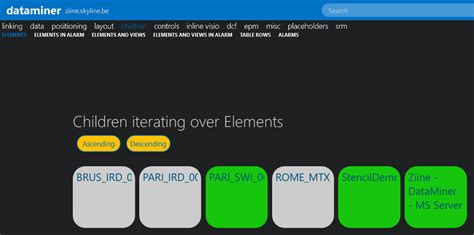 Ziine Your Reference For Visual Overview Functionality Dataminer Dojo