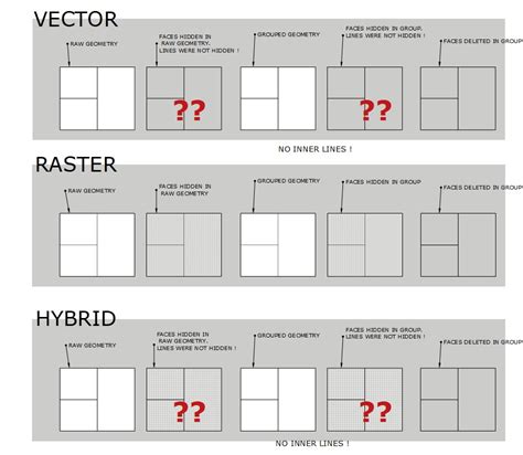 layout edges disappear in vector and hybrid view if edge shares an