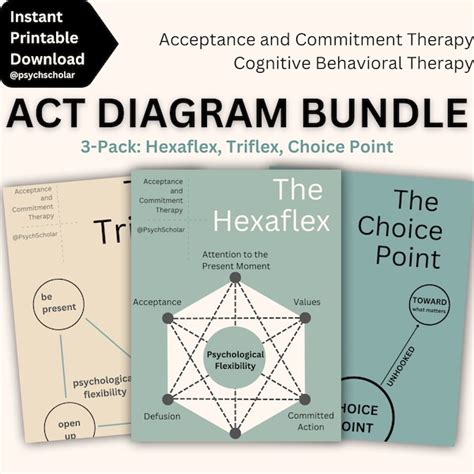 Acceptance And Commitment Therapy Worksheets Etsy Australia