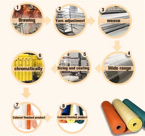 Fiber Mesh For Gypsum Plaster Products Enhance Durability And Strength