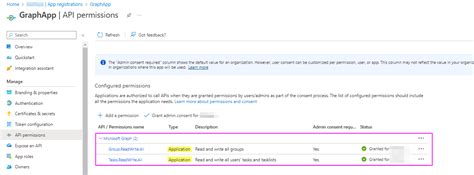 C Creating Plan Via Ms Graph Api Returns Empty Odataerror Stack