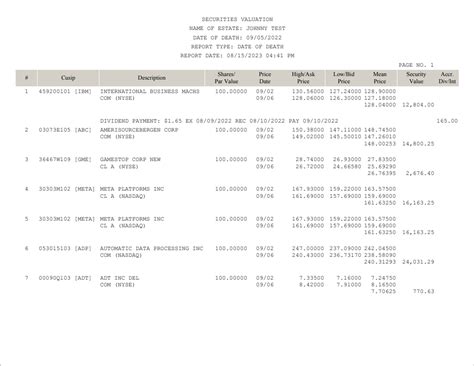 Web Appraise Evaluation Services Inc