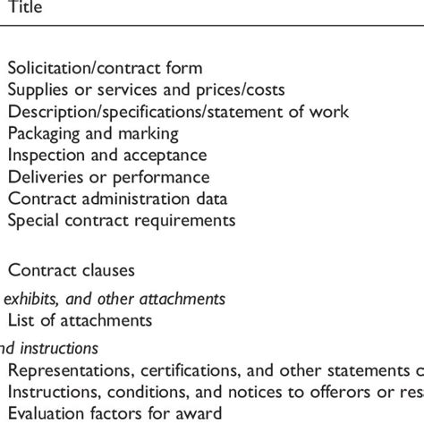 Uniform Contract Format From Far §15204 1 Download Scientific Diagram