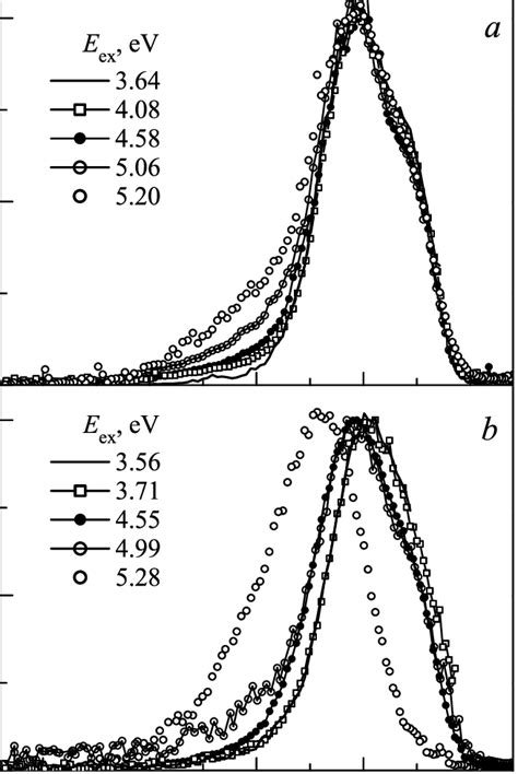 Pl Emission Spectra Of Lgbo Single Crystal Recorded At 85 A And 293 K