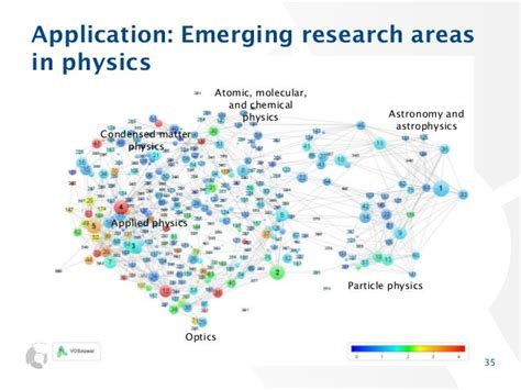 Bibliometric Network Analysis Software Tools Techniques And An Van…