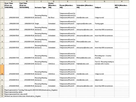 Supporting Cts Manager Cisco