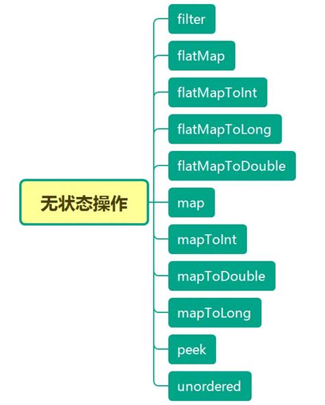 全面吃透java Stream流操作，让代码更加的优雅 泪伤荡 博客园