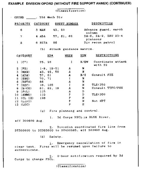 Fm 6 20 30 Example Division Opord Without Fire Support Annex