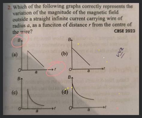 which of the following graphs correctly represents the variation of the m