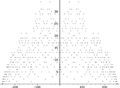 Figure 1 From Fault Attacks On The Elliptic Curve Elgamal Cryptosystem