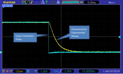 Ruby Crystal Fluorescence Physicsopenlab Ruby Crystal Fluorescence Physicsopenlab