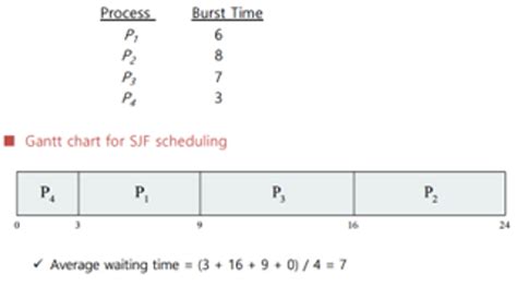 Os 05 Cpu Scheduling