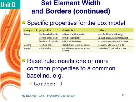 Laying Out Elements With CSS PPT Free Download
