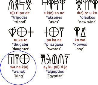 The Sevenfold Tablets Of Truth Ancient Scripts Grammar And