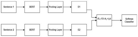 Using Ai And Nlp For Tacit Knowledge Conversion In Knowledge Management Systems A Comparative