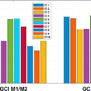 Grid Convergence Index For The Magneto Convection Study Download Scientific Diagram