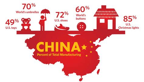 How To Find The Best Manufacturer Supplier In China Hart Worldwide