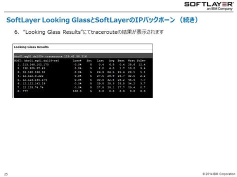 Ibm Corporation Lesson Part