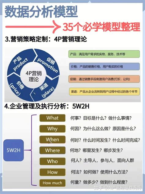 35个数据分析师必备的数据分析模型干货 知乎