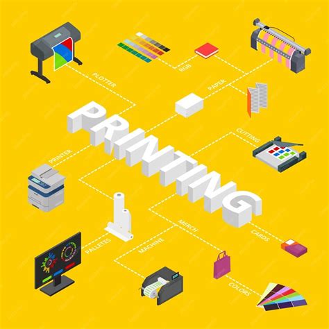인쇄 표지판 3d 인포그래픽 개념 카드 포스터 이소메트릭 뷰 종이 프린터 페인트 팔레트 및 컴퓨터 터 아이콘 일러스트 프리미엄 벡터