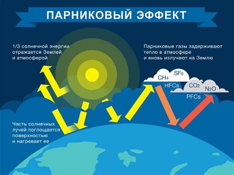 Парниковый эффект презентация онлайн