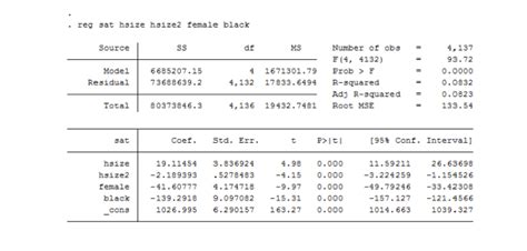 Solved Consider The Following Regression Model To Establish Chegg